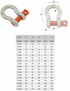 Manilles de levage | Est-Levage